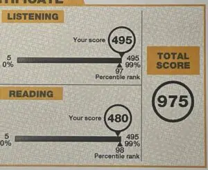 TOEIC785点のレベルは？就活転職での評価は？年収上がる？【上位何%・偏差値・大学換算を975点が解説】